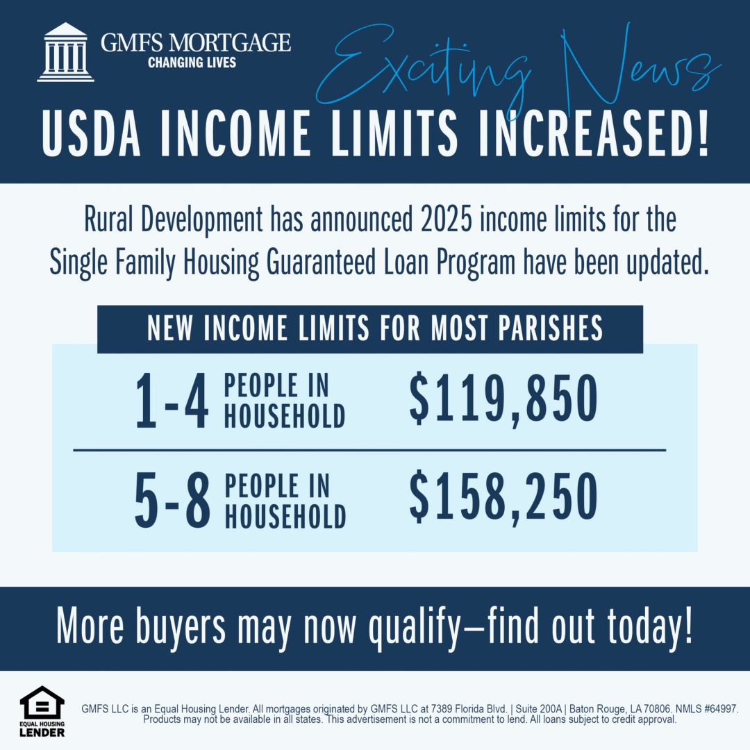 USDA Rural Development Income Limits 2025 - GMFS Mortgage